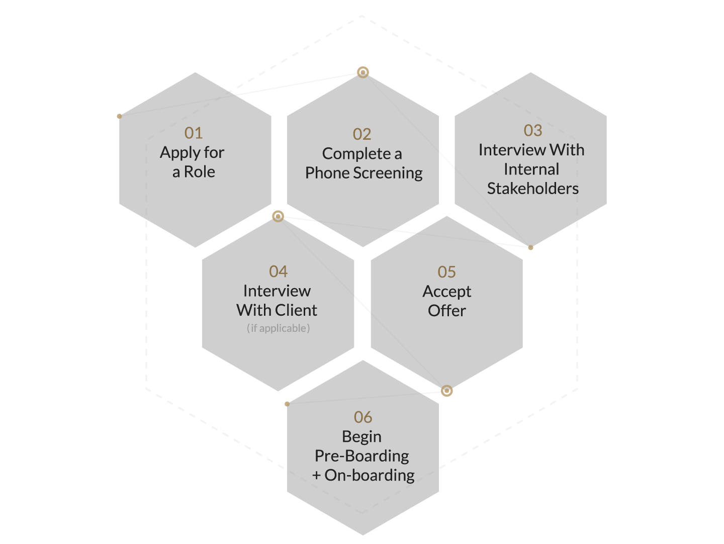Careers / Perficient, Inc.