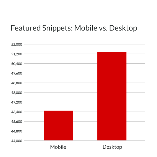 Featured Snippets Resource Center / Perficient, Inc.