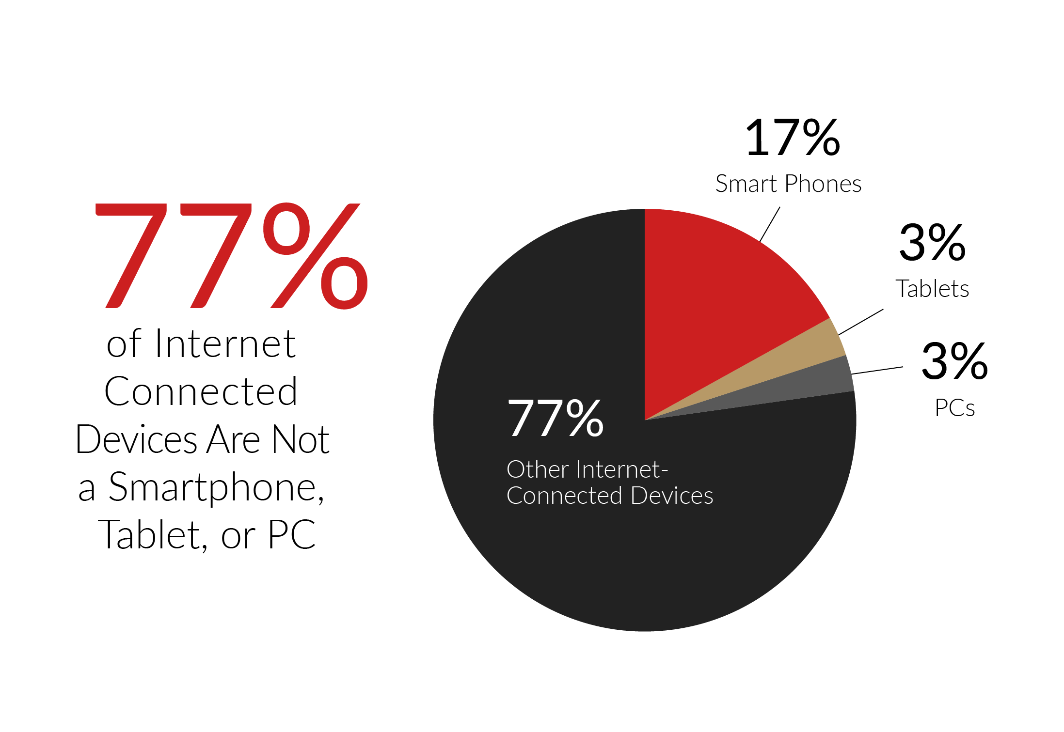 Mobile Voice Usage Trends in 2019 / Perficient, Inc.