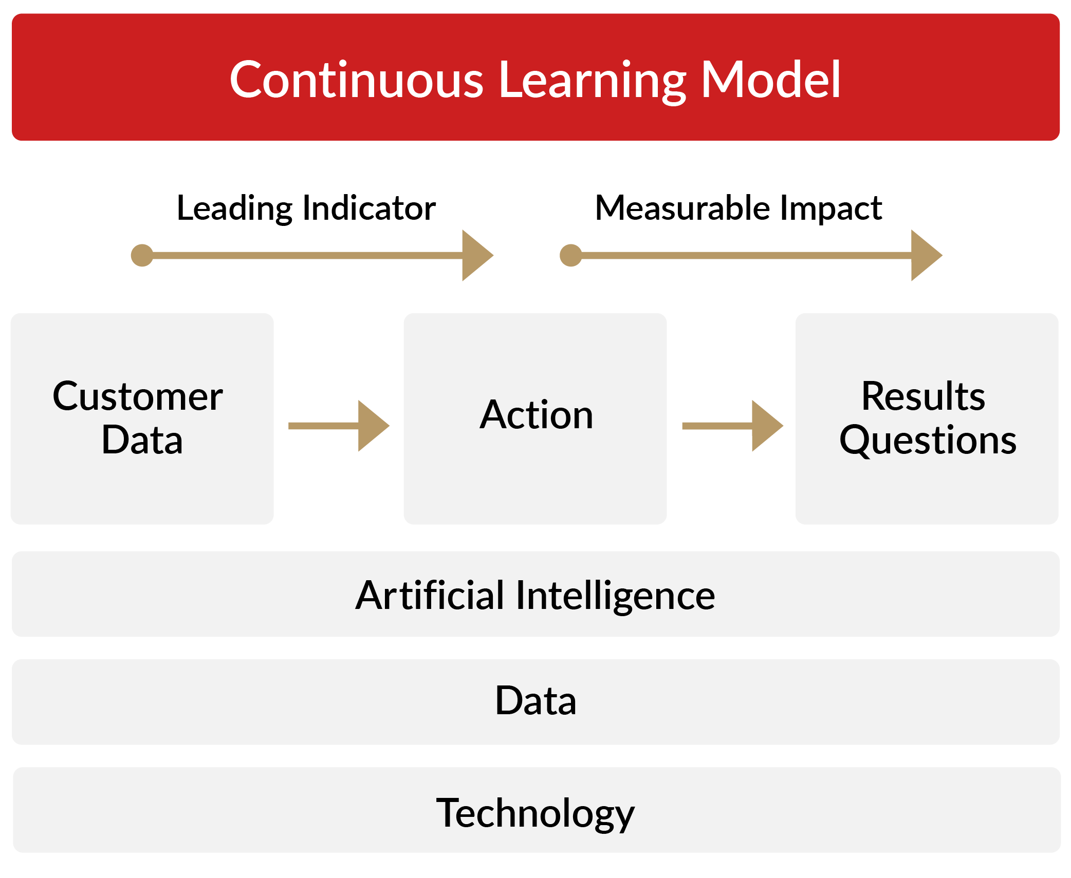 Customer Data 360 / Perficient Customer Data 360 / Perficient