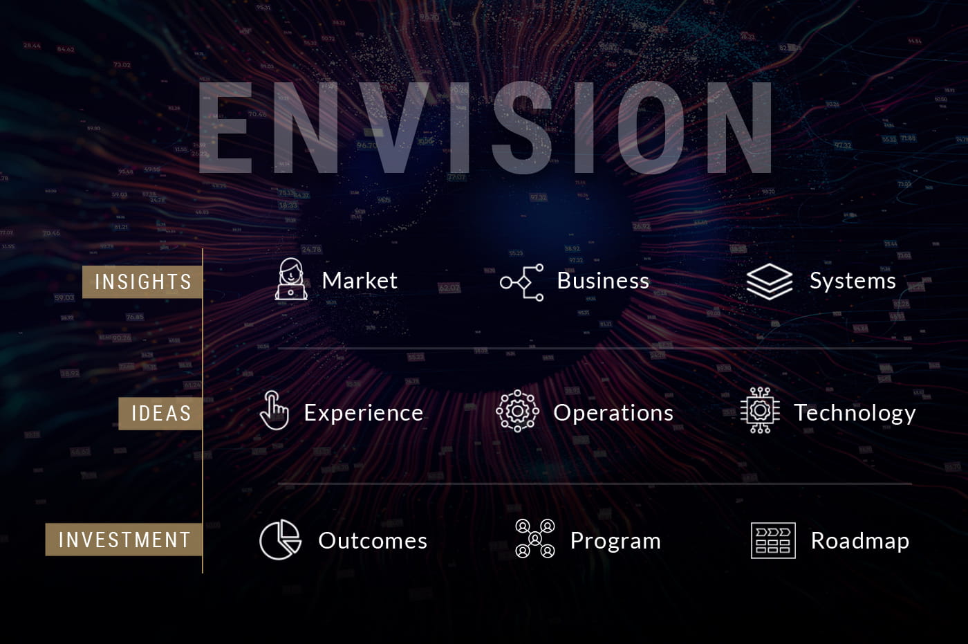 Business Strategy Transformation Services | Perficient / Perficient